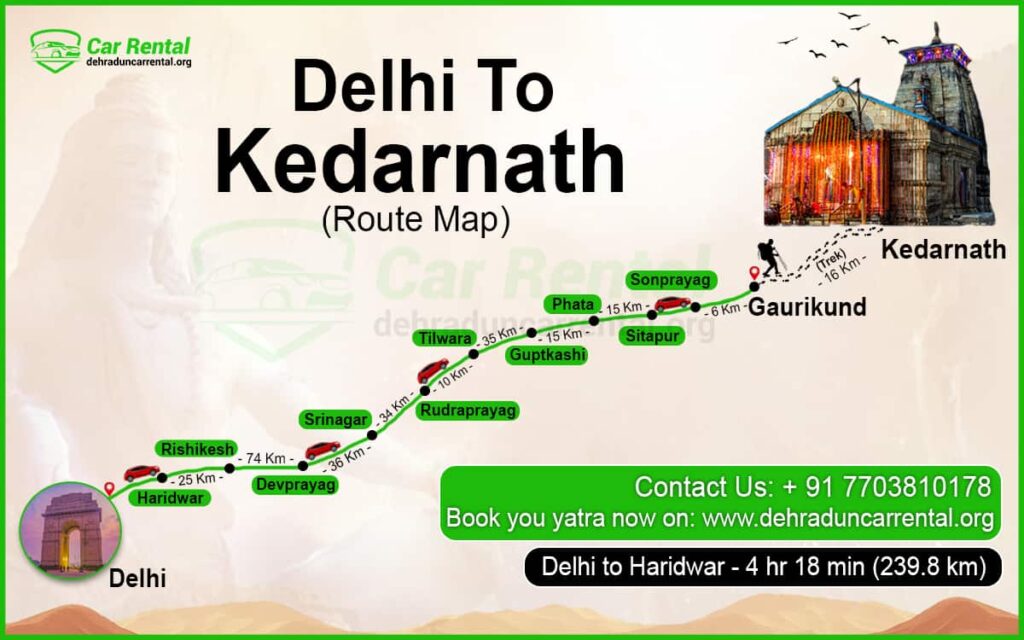 Delhi to Kedarnath Distance: Travel Options and Road Conditions